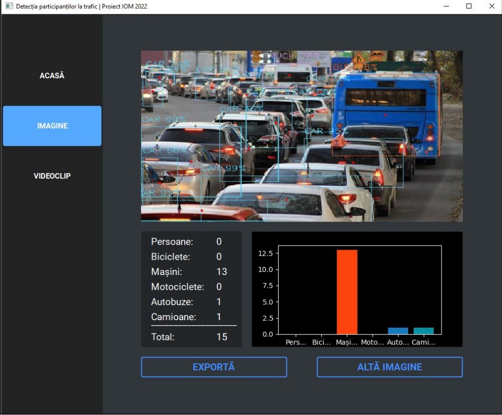 Automatic system for the detection of traffic participants | Enrico ...
