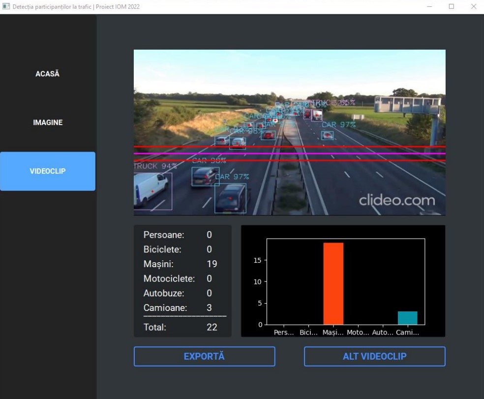 Automatic system for the detection of traffic participants | Enrico ...